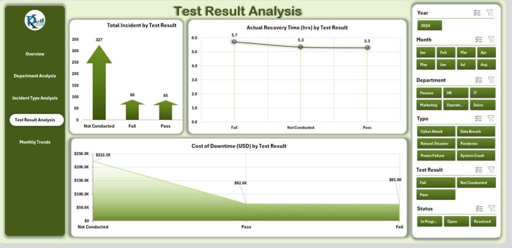 Business Continuity Dashboard in Excel - Next Gen Templates
