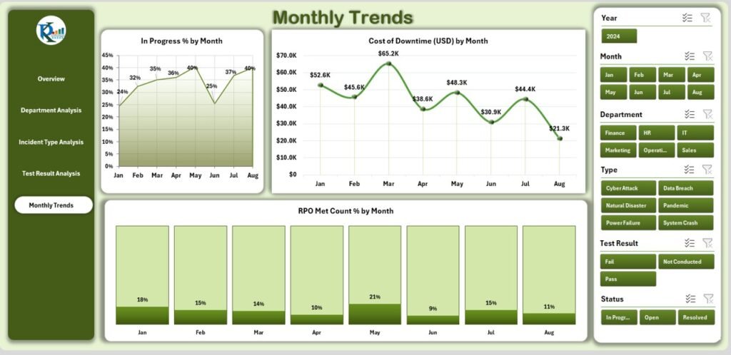 Business Continuity Dashboard in Excel - Next Gen Templates