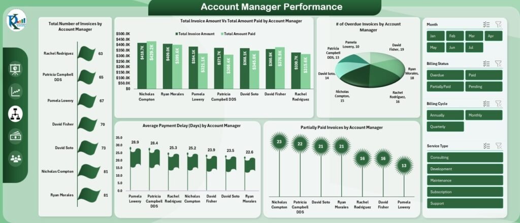Client Billing Dashboard in Excel - Next Gen Templates