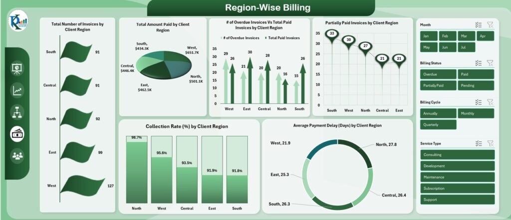 Client Billing Dashboard in Excel - Next Gen Templates