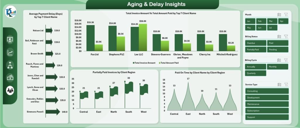 Client Billing Dashboard in Excel - Next Gen Templates