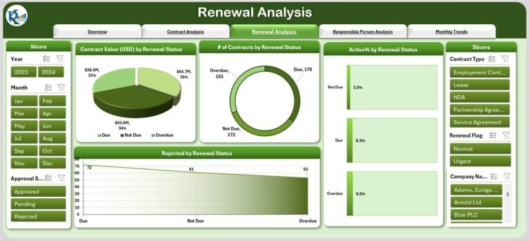 Contract Management Dashboard in Excel - Next Gen Templates