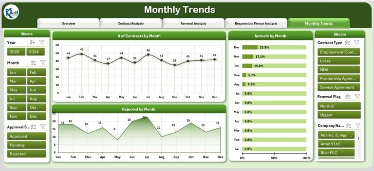 Contract Management Dashboard in Excel - Next Gen Templates