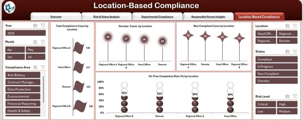 Corporate Compliance Dashboard in Excel - Next Gen Templates