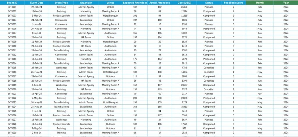 Corporate Event Planning Report in Excel - Next Gen Templates