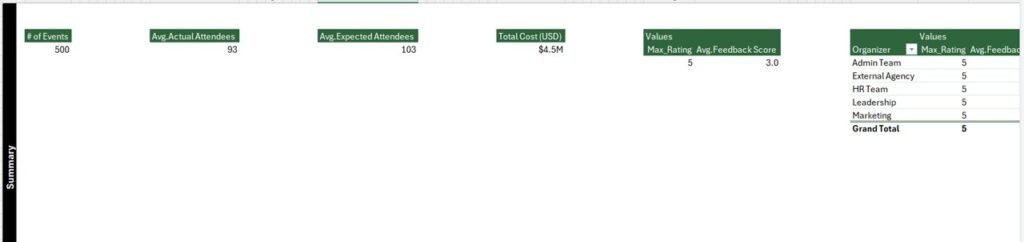 Corporate Event Planning Report in Excel - Next Gen Templates