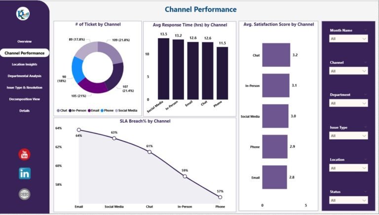Customer Satisfaction Dashboard in Power BI - Next Gen Templates