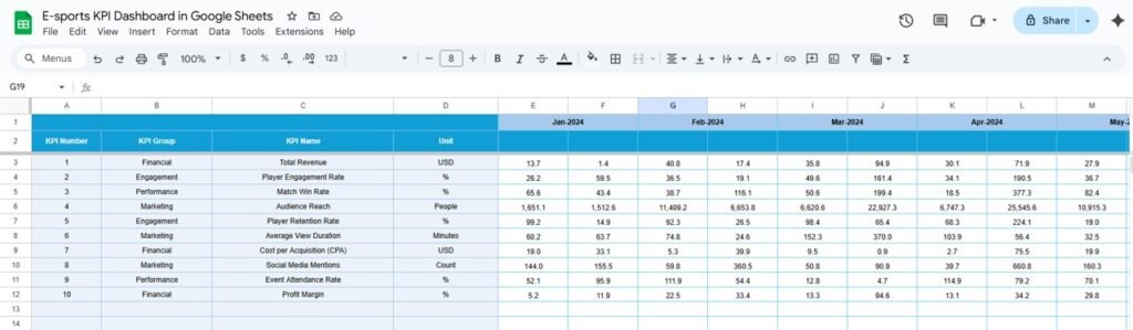 E-sports KPI Dashboard in Google Sheets - Next Gen Templates