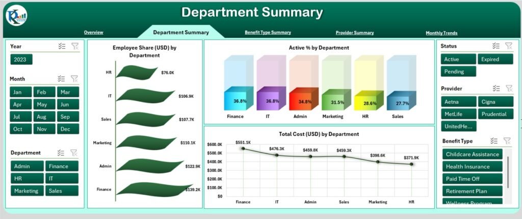 Employee Benefits Dashboard in Excel - Next Gen Templates