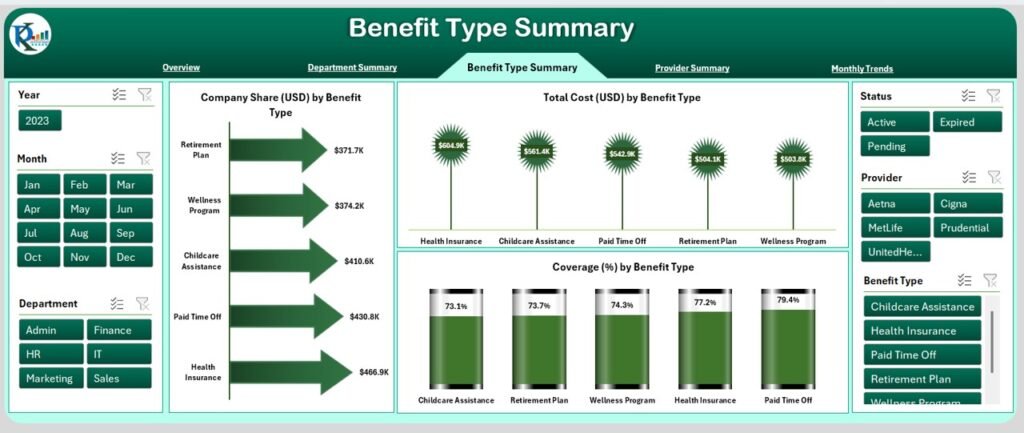 Employee Benefits Dashboard in Excel - Next Gen Templates