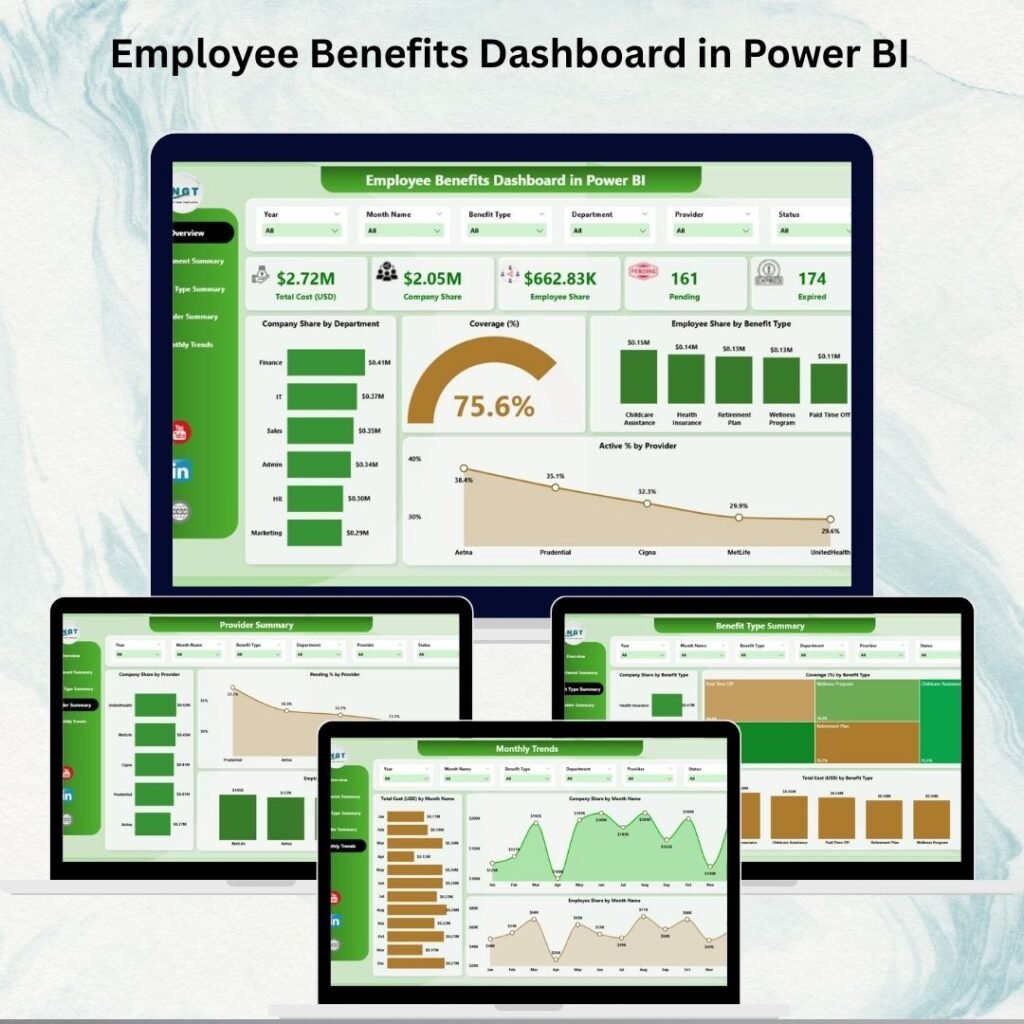 Employee Performance Tracking Dashboard in Power BI - Next Gen Templates