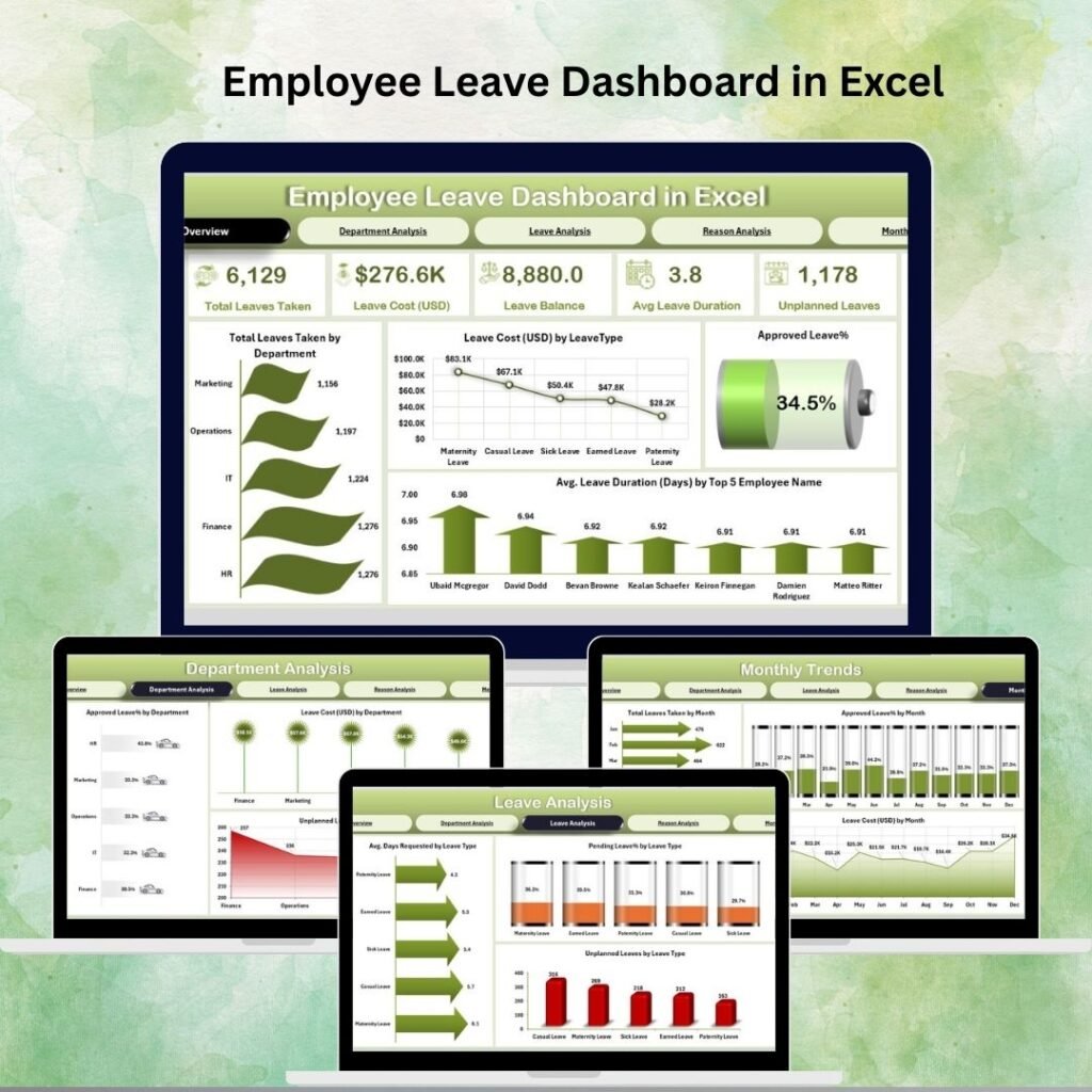 Employee Training KPI Dashboard in Excel - Next Gen Templates