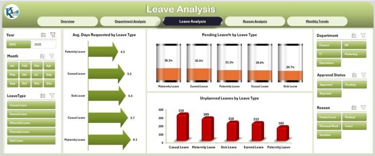 Employee Leave Dashboard in Excel - Next Gen Templates