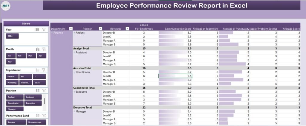 Employee Performance Review Report in Excel - Next Gen Templates