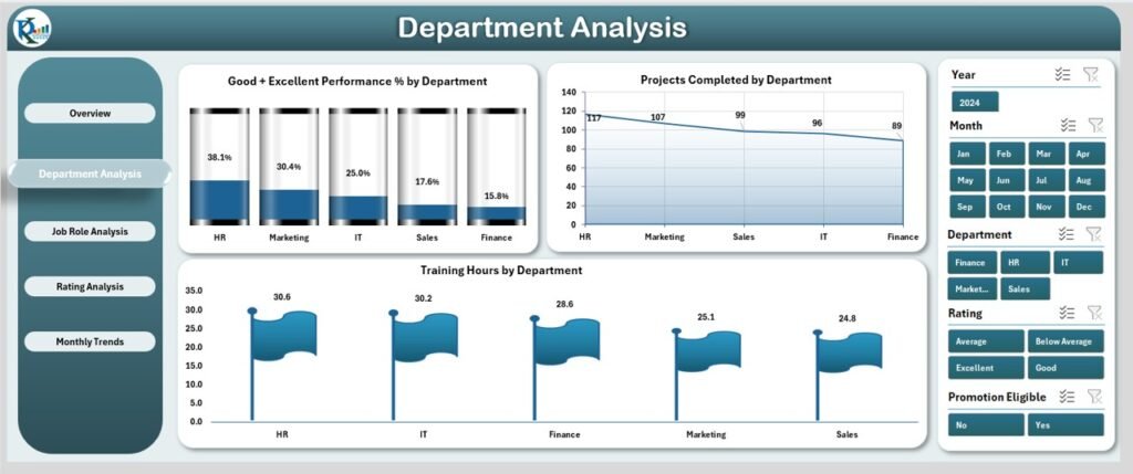 Employee Performance Tracking Dashboard in Excel - Next Gen Templates