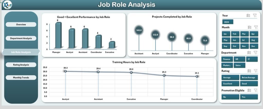 Employee Performance Tracking Dashboard in Excel - Next Gen Templates