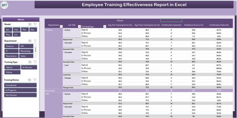 Employee Training Effectiveness Report in Excel - Next Gen Templates