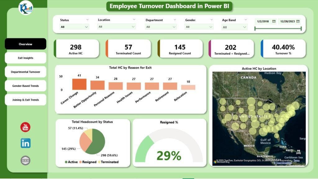 Employee Turnover Dashboard in Power BI - Next Gen Templates