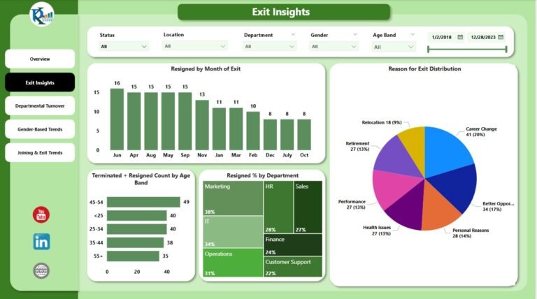 Employee Turnover Dashboard in Power BI - Next Gen Templates