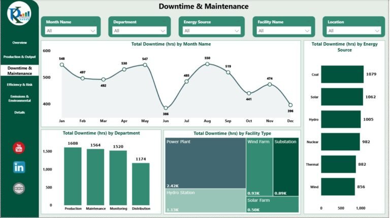 Energy & Utility Dashboard in Power BI - Next Gen Templates
