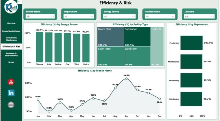 Energy & Utility Dashboard in Power BI - Next Gen Templates