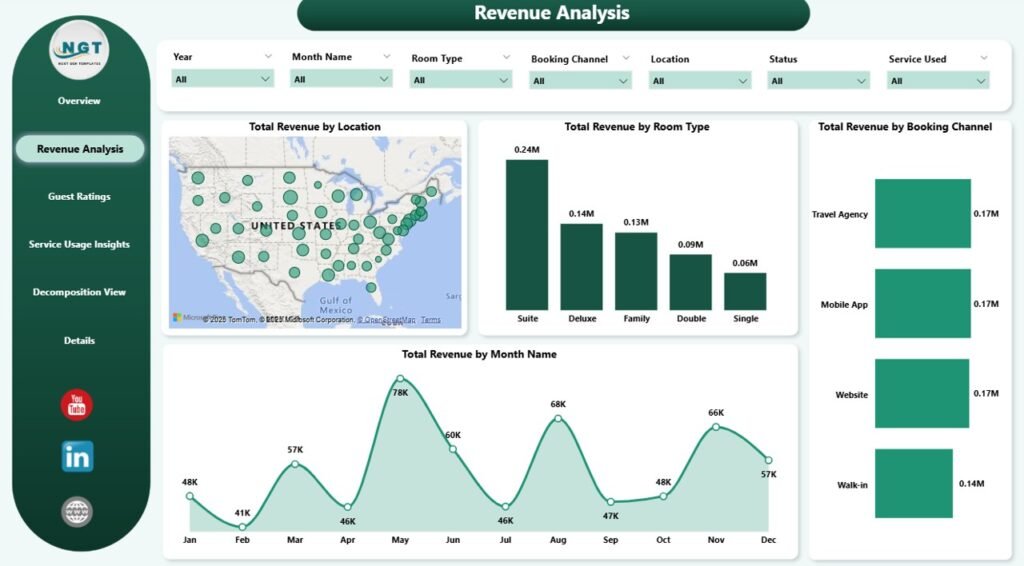 Hospitality Dashboard in Power BI - Next Gen Templates