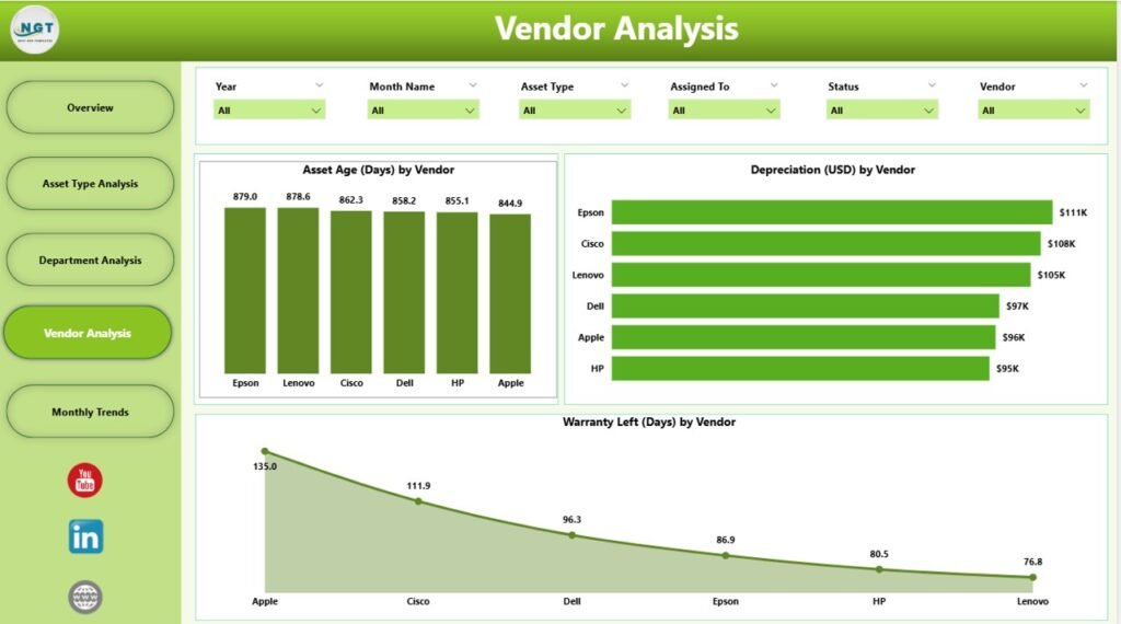 IT Asset Management Dashboard in Power BI - Next Gen Templates