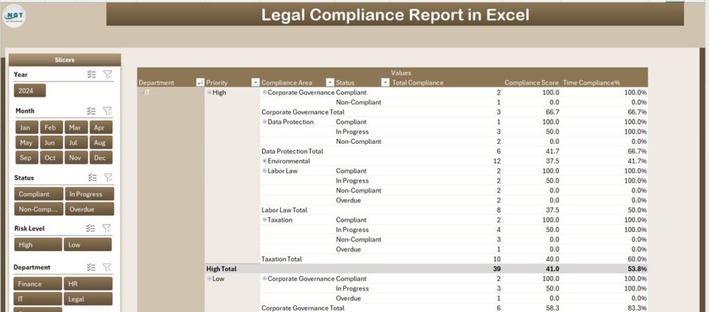 Legal Compliance Report in Excel - Next Gen Templates