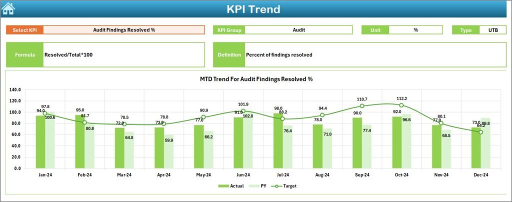 Legal and Compliance Operations KPI Dashboard in Excel - Next Gen Templates