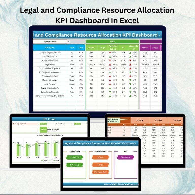 Legal KPI Dashboard in Excel - Next Gen Templates