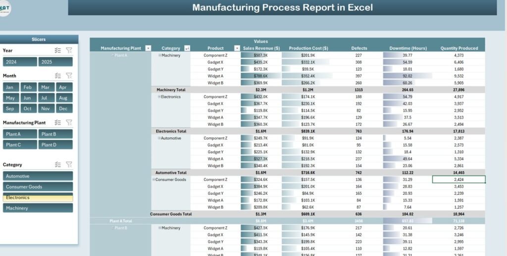 Manufacturing Process Report in Excel - Next Gen Templates