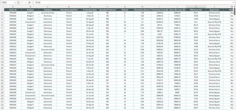 Manufacturing Process Report in Excel - Next Gen Templates