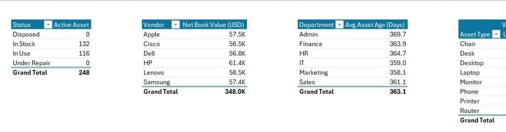Office Asset Management Report in Excel - Next Gen Templates