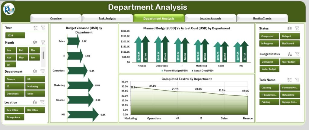 Office Relocation Dashboard in Excel - Next Gen Templates