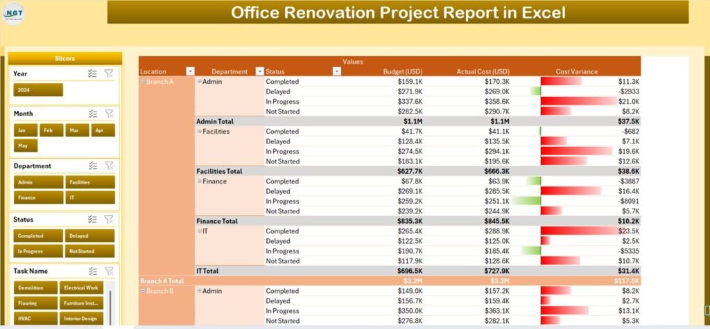 Office Renovation Project Report in Excel - Next Gen Templates