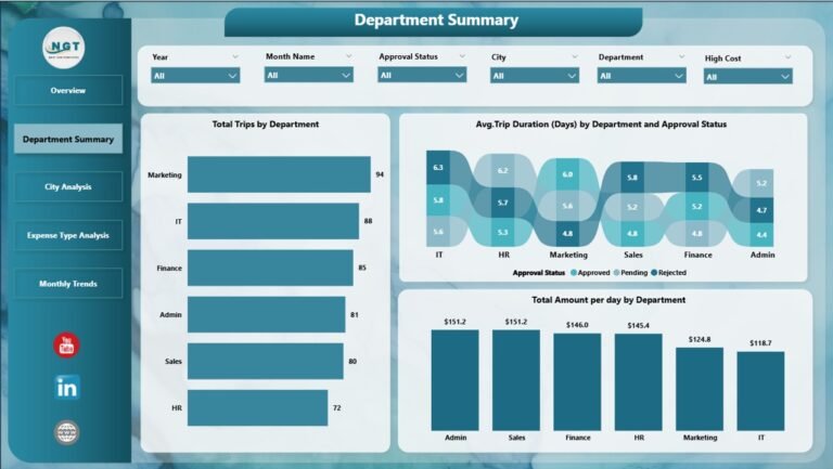 Office Travel and Expense Dashboard in Power BI - Next Gen Templates