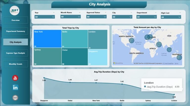 Office Travel and Expense Dashboard in Power BI - Next Gen Templates