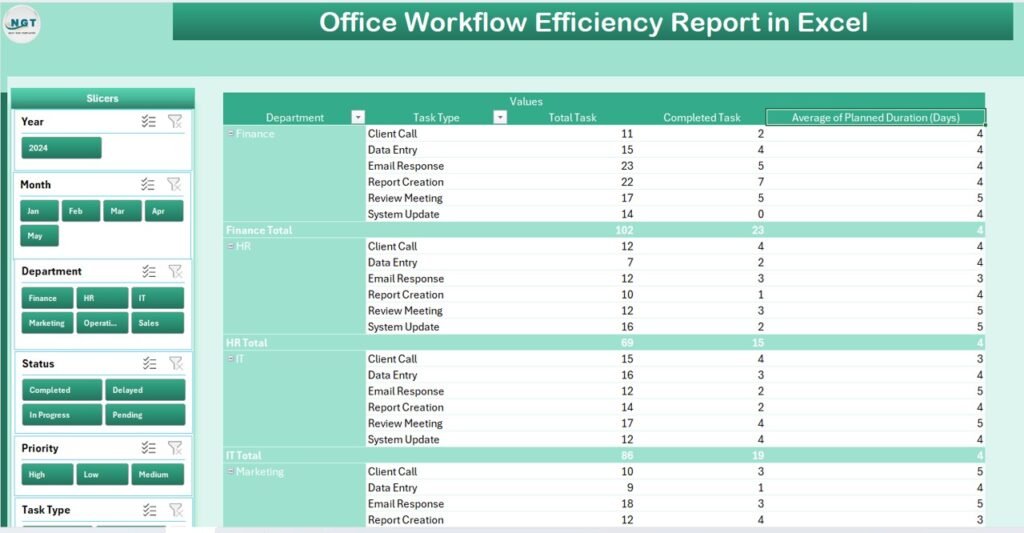 Office Workflow Efficiency Report in Excel - Next Gen Templates