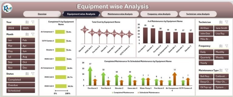 Preventive Maintenance Dashboard in Excel - Next Gen Templates