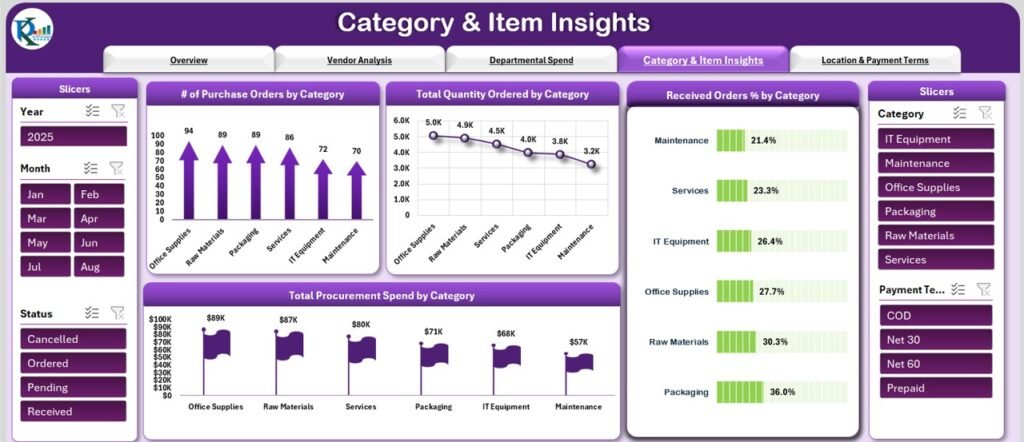 Procurement Cost Analysis Dashboard in Excel - Next Gen Templates