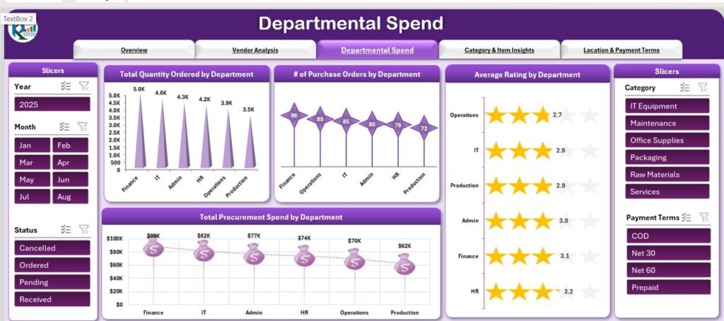 Procurement Cost Analysis Dashboard in Excel - Next Gen Templates