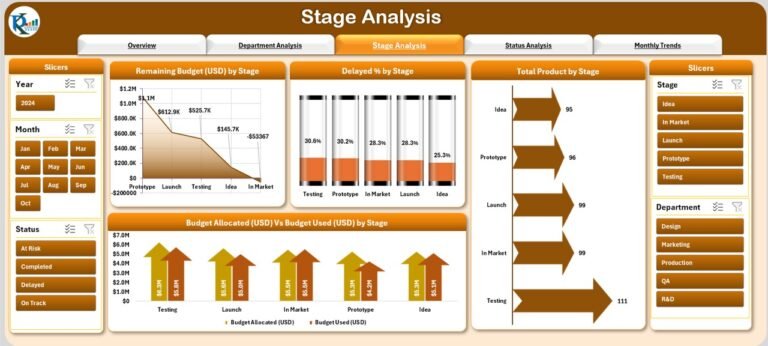 Product Development Dashboard in Excel - Next Gen Templates