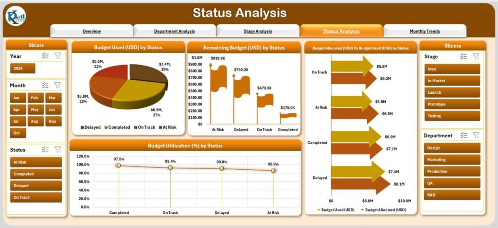Product Development Dashboard in Excel - Next Gen Templates