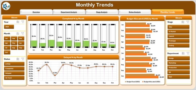 Product Development Dashboard in Excel - Next Gen Templates