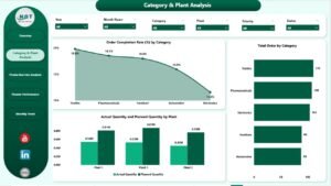 Production Planning Dashboard in Power BI - Next Gen Templates