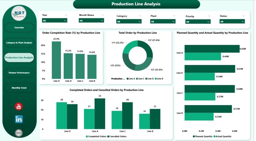 Production Planning Dashboard in Power BI - Next Gen Templates