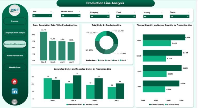Production Planning Dashboard in Power BI - Next Gen Templates
