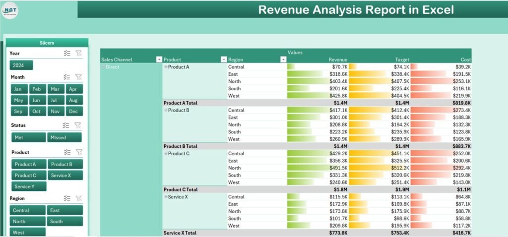 Revenue Analysis Report in Excel - Next Gen Templates