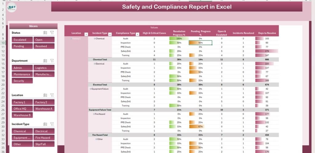 Safety and Compliance Report in Excel - Next Gen Templates