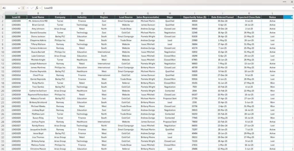 Sales Funnel Report in Excel - Next Gen Templates